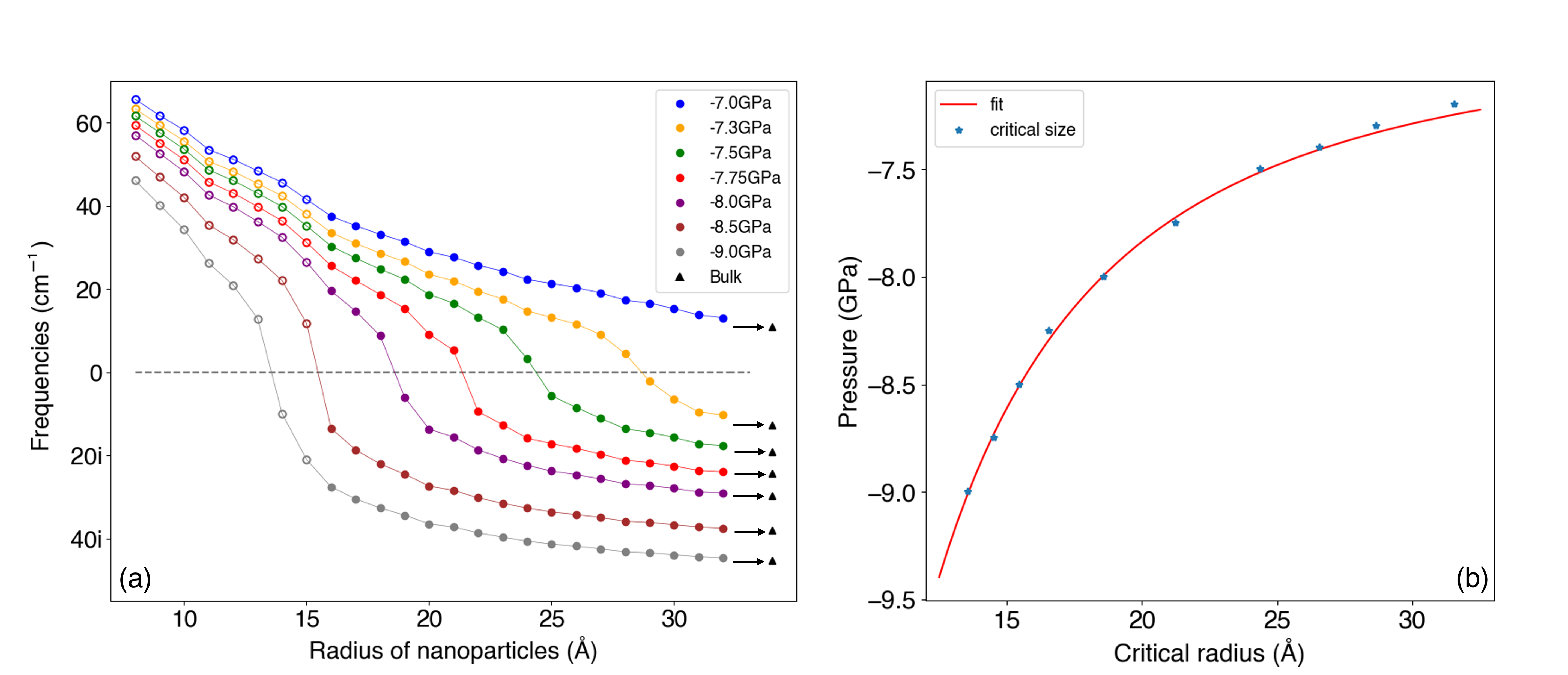 Localized Soft Vibrational Modes And Coherent Structural Phase Transformations In Rutile Tio2