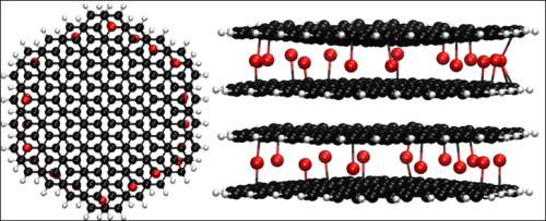 Ab initio study of lithium intercalation into a graphite nanoparticle - THOMAS YOUNG CENTRE