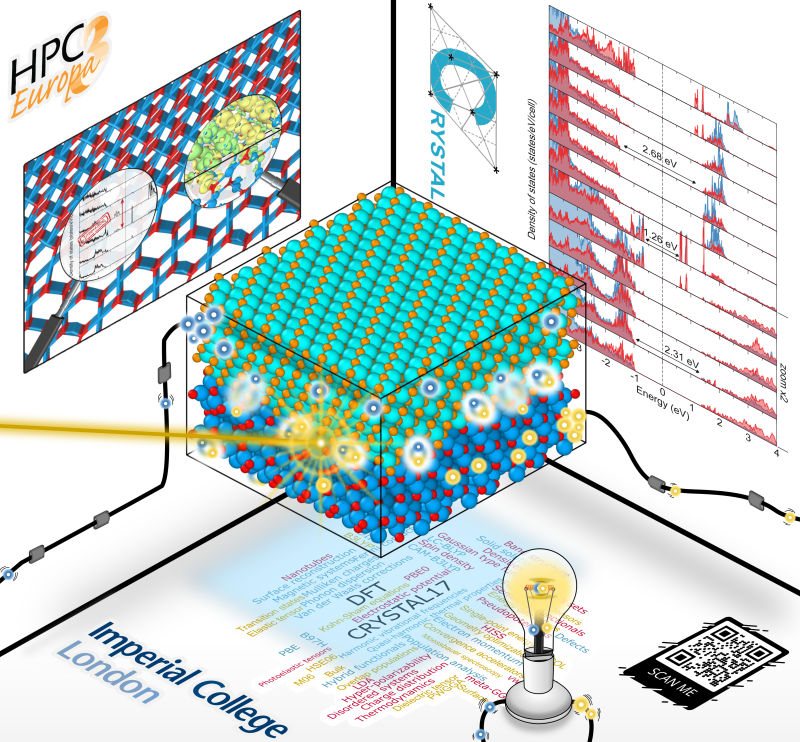 Mind the Interface Gap: Exposing Hidden Interface Defects at the ...