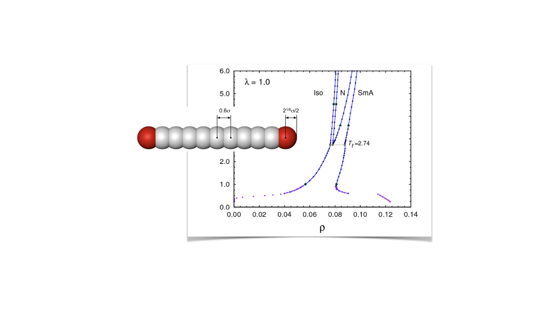 Phase diagram of a rigid rod system with attractive end groups - THOMAS ...