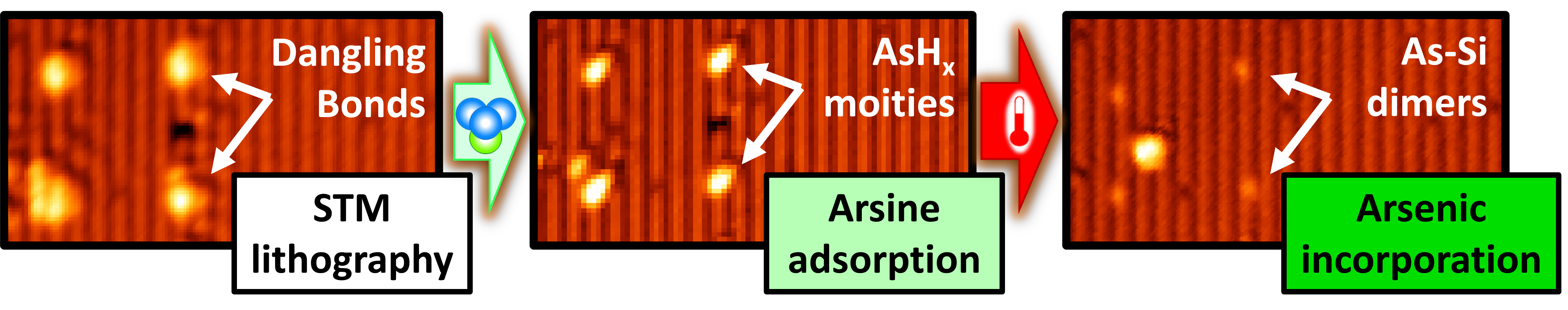Single-Atom Control of Arsenic Incorporation in Silicon for High-Yield ...