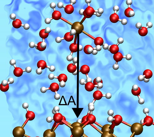 Mechanism of Fe(II) Chemisorption on Hematite(001) Revealed by Reactive ...