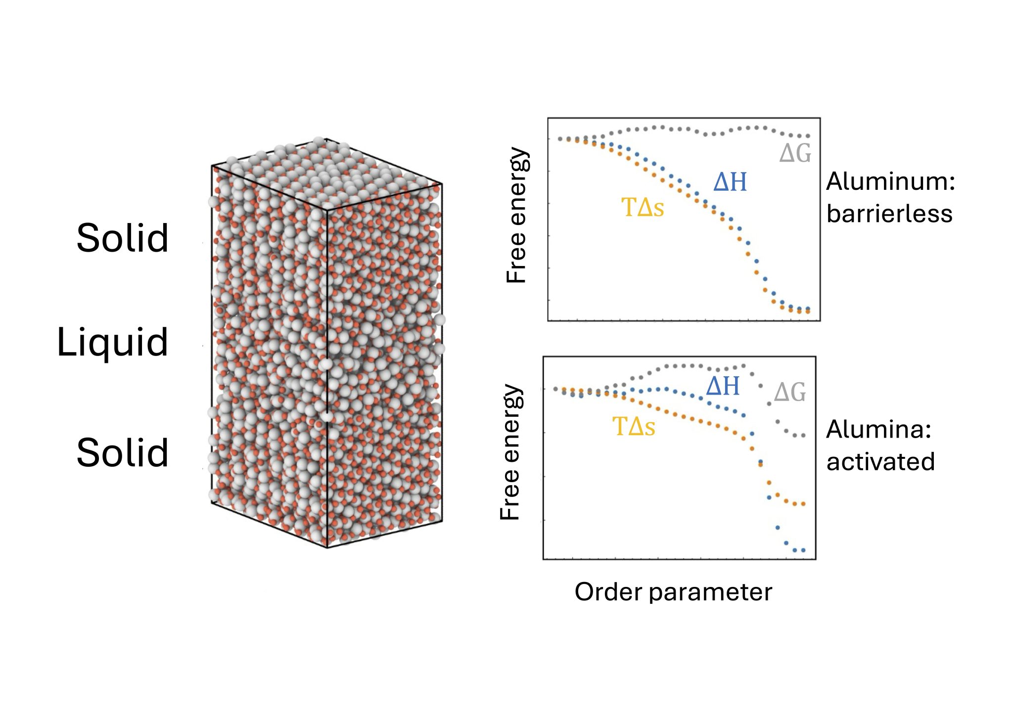 Recrystallization Mechanisms of Aluminum and Aluminum Oxide Interfaces ...